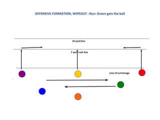 Flag Football Positions Diagram
