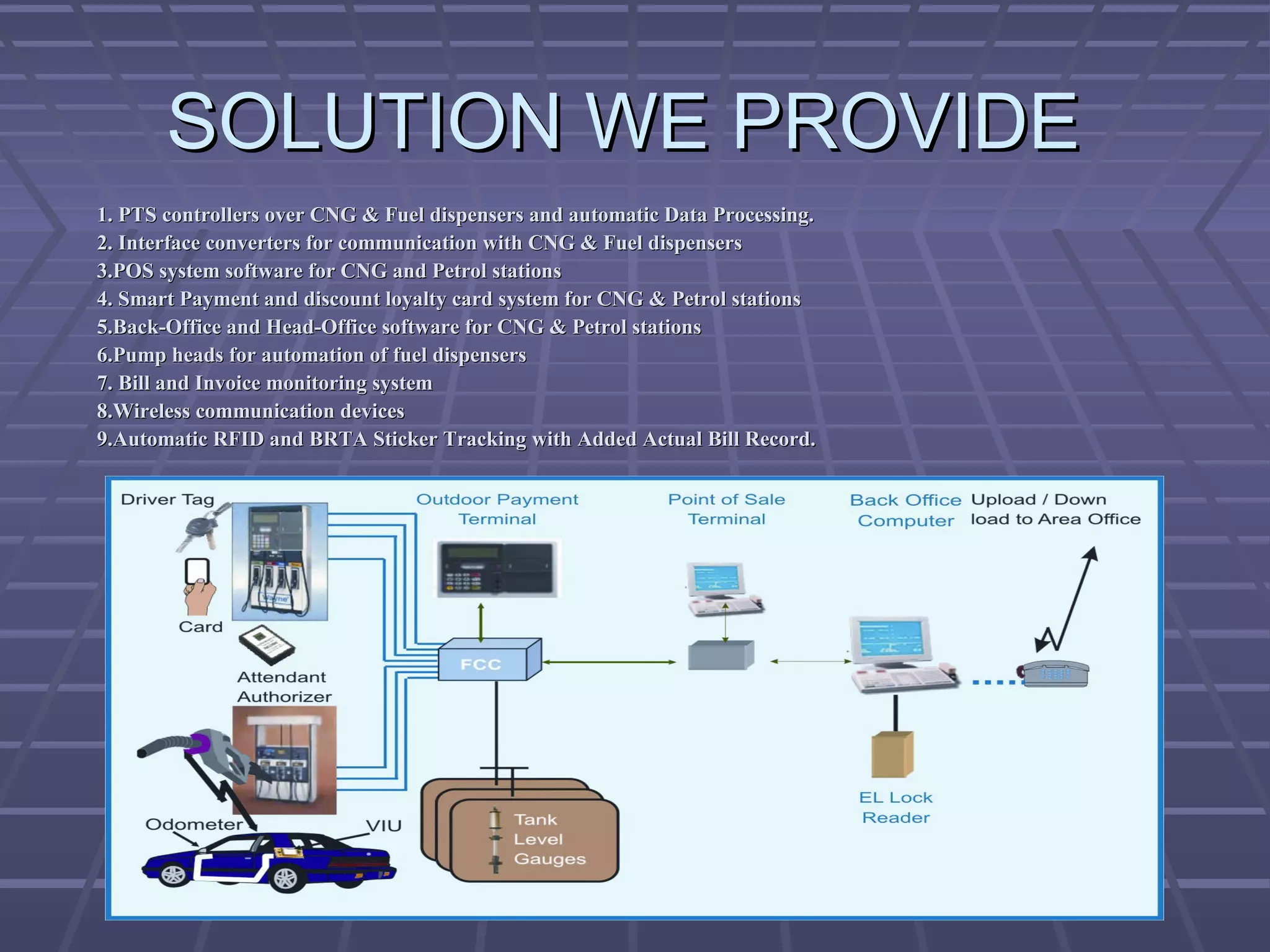 CNG Automation System IN Bangladesh | PPT
