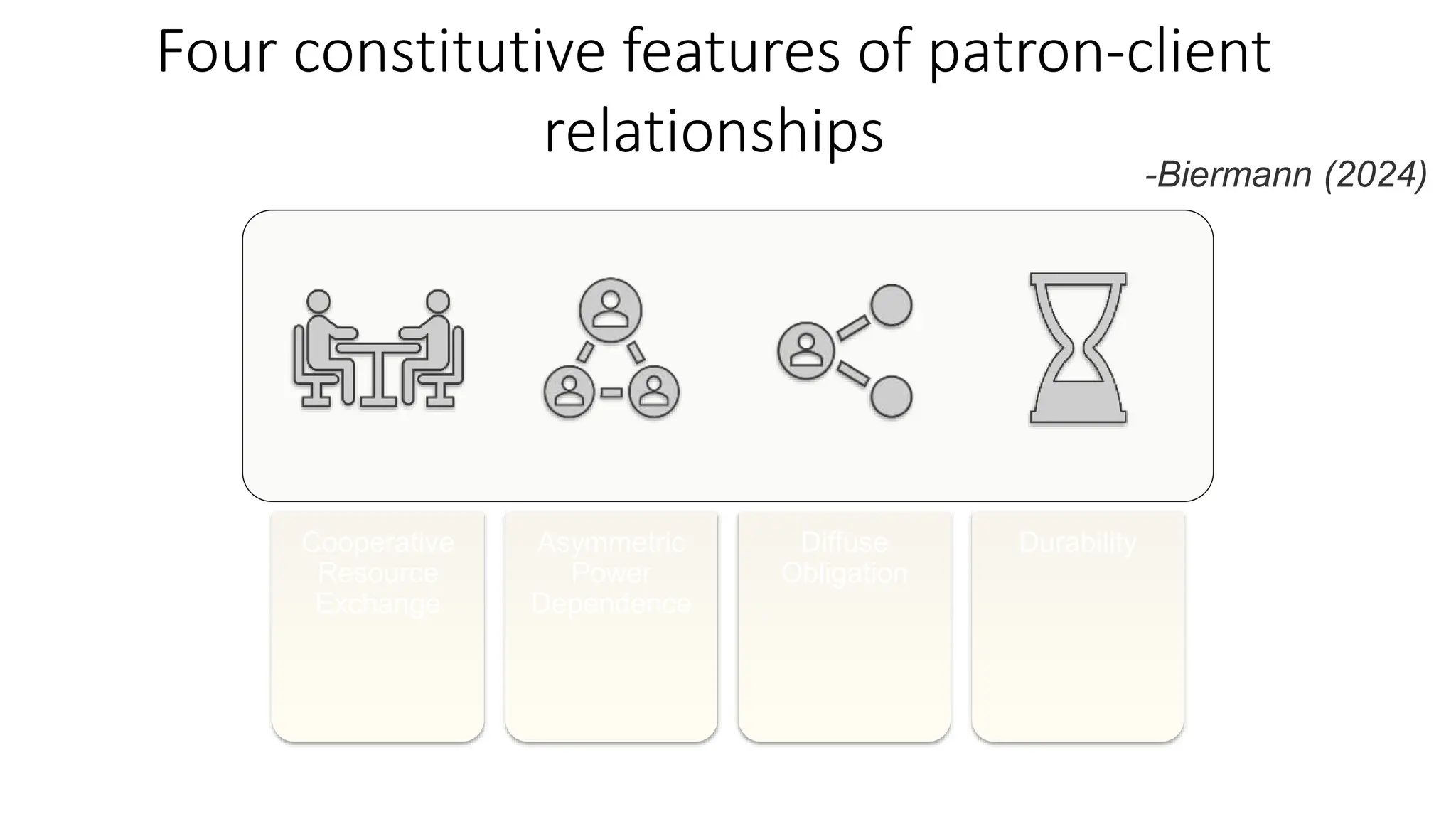 definition of Patron-Client Relationship | PPTX