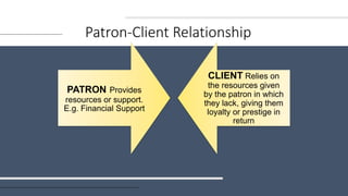 definition of Patron-Client Relationship | PPTX
