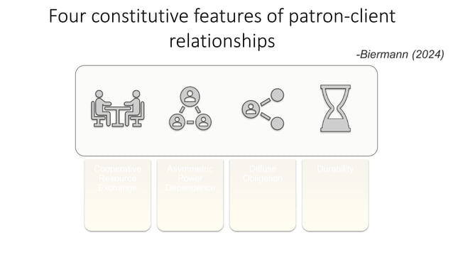 definition of Patron-Client Relationship | PPTX
