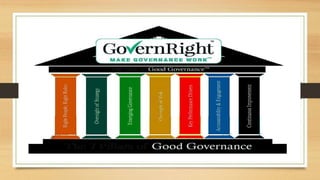 Patronage and Good Governance 5.pptx pptc | PPTX