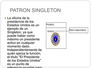 Patron creacional singleton | PPTX | Programming Languages | Computing