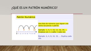 Patrones-Numéricos-4to-Matemática chiles | PPTX