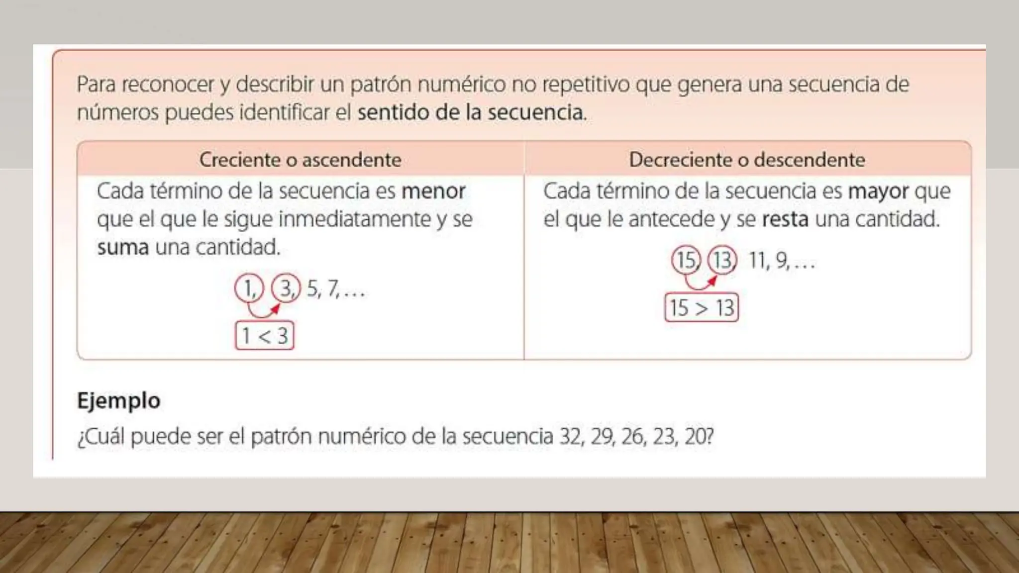 Patrones-Numéricos-Cuarto básico-Matemática.pptx