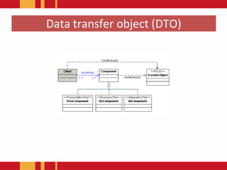 Patrones de arquitectura Software(Capa de Datos) | PPTX