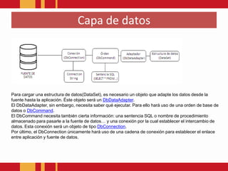 Patrones de arquitectura Software(Capa de Datos) | PPTX