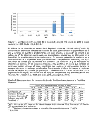 Patrones fotográficos para la evaluación del color en piel y en carne ...