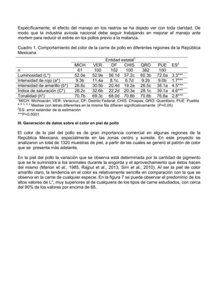 Patrones fotográficos para la evaluación del color en piel y en carne ...