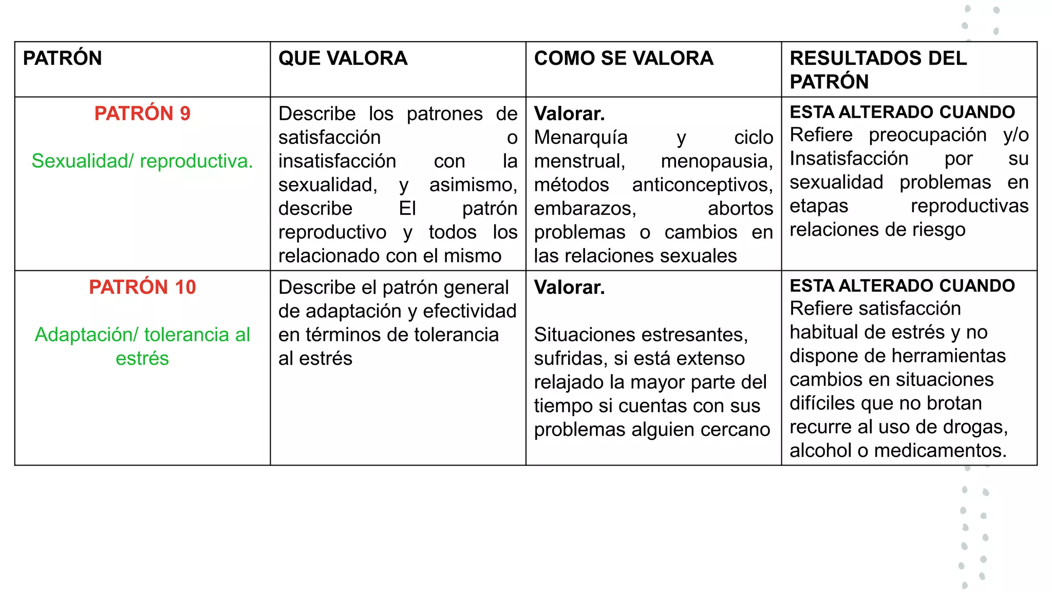 PATRONES FUNCIONALES DE MARJORY GORDON.pptx