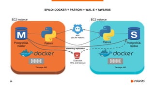 Patroni - HA PostgreSQL made easy | PPT