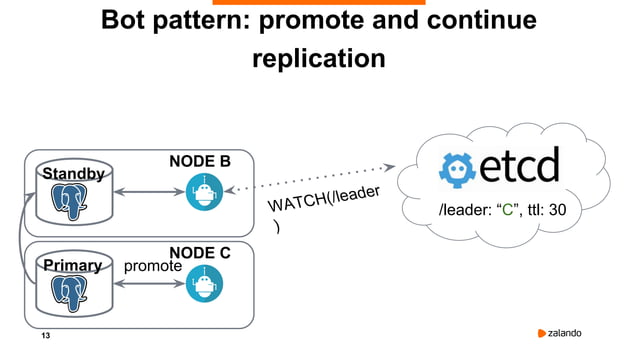 Patroni: Kubernetes-native PostgreSQL companion | PPT
