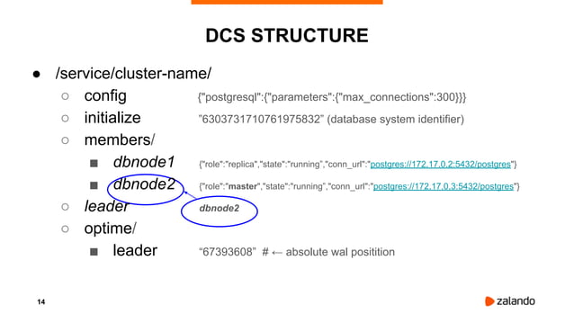 Patroni: Kubernetes-native PostgreSQL companion | PPT
