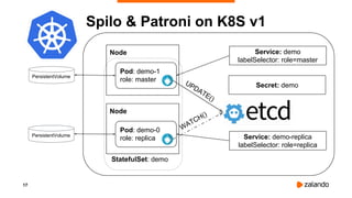 Patroni: Kubernetes-native PostgreSQL companion | PDF