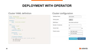 Patroni: Kubernetes-native PostgreSQL companion | PPT