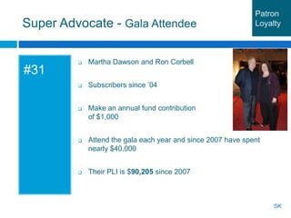 Patron Loyalty presentation from 2012 National Alliance for Musical ...