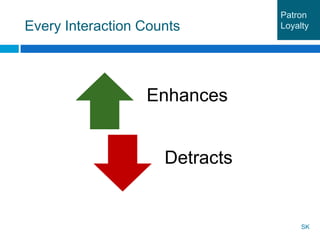 Patron Loyalty presentation from 2012 National Alliance for Musical ...