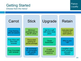 Patron Loyalty presentation from 2012 National Alliance for Musical ...