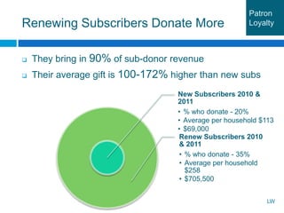 Patron Loyalty presentation from 2012 National Alliance for Musical ...