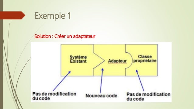 Patrons De Conception