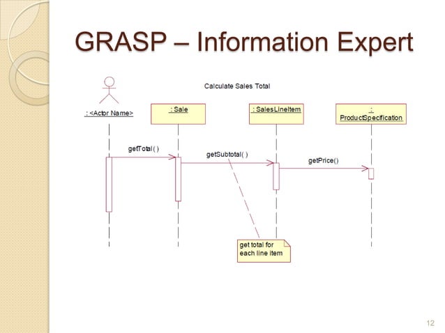 Patrons grasp | PPTX