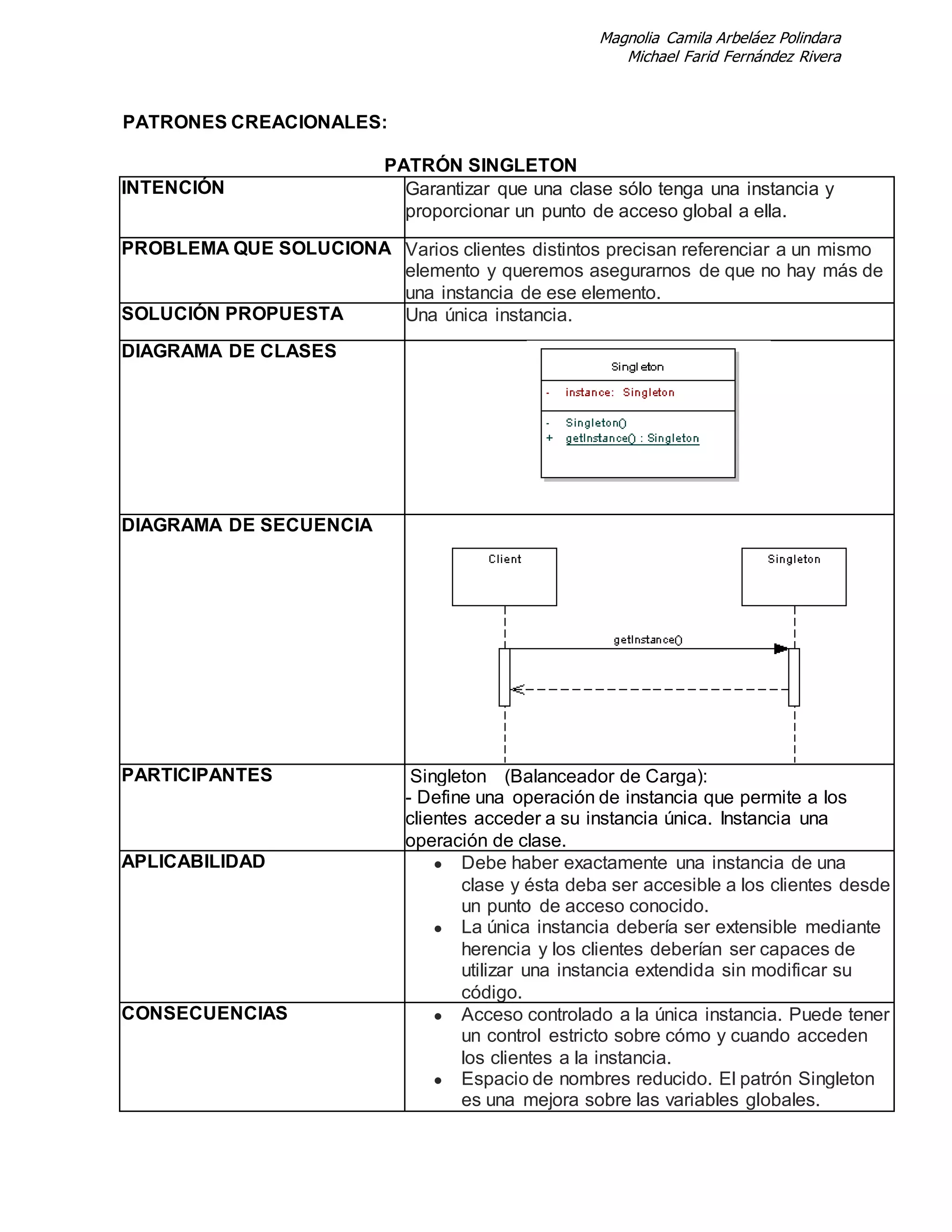 Patron Singleton | PDF