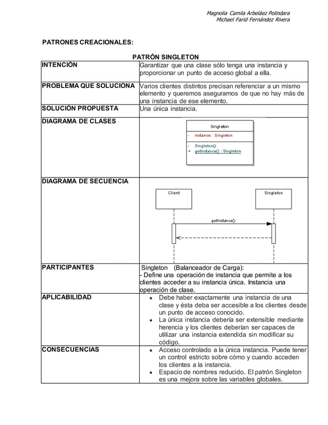 Patron Singleton | PDF
