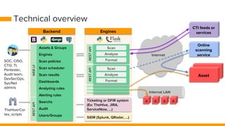 PatrOwl - Security Operations Orchestration | PDF