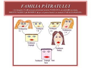 Patrulatere | PPT