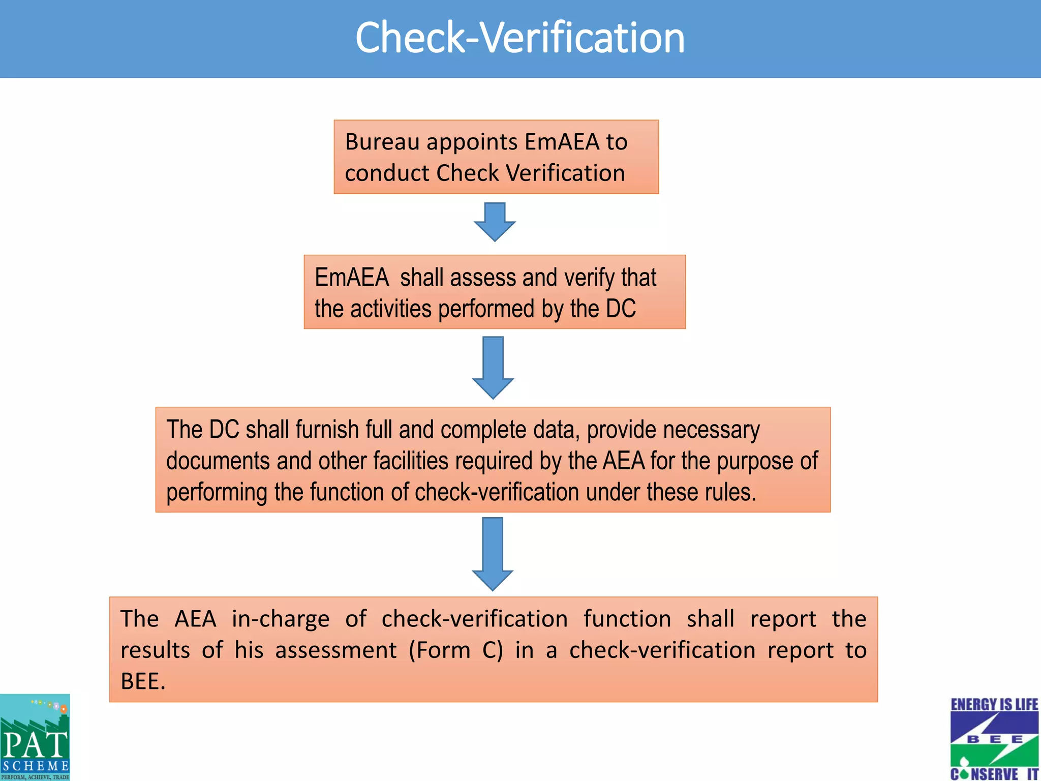 Pat rules and obligations of d cs under pat scheme | PPT