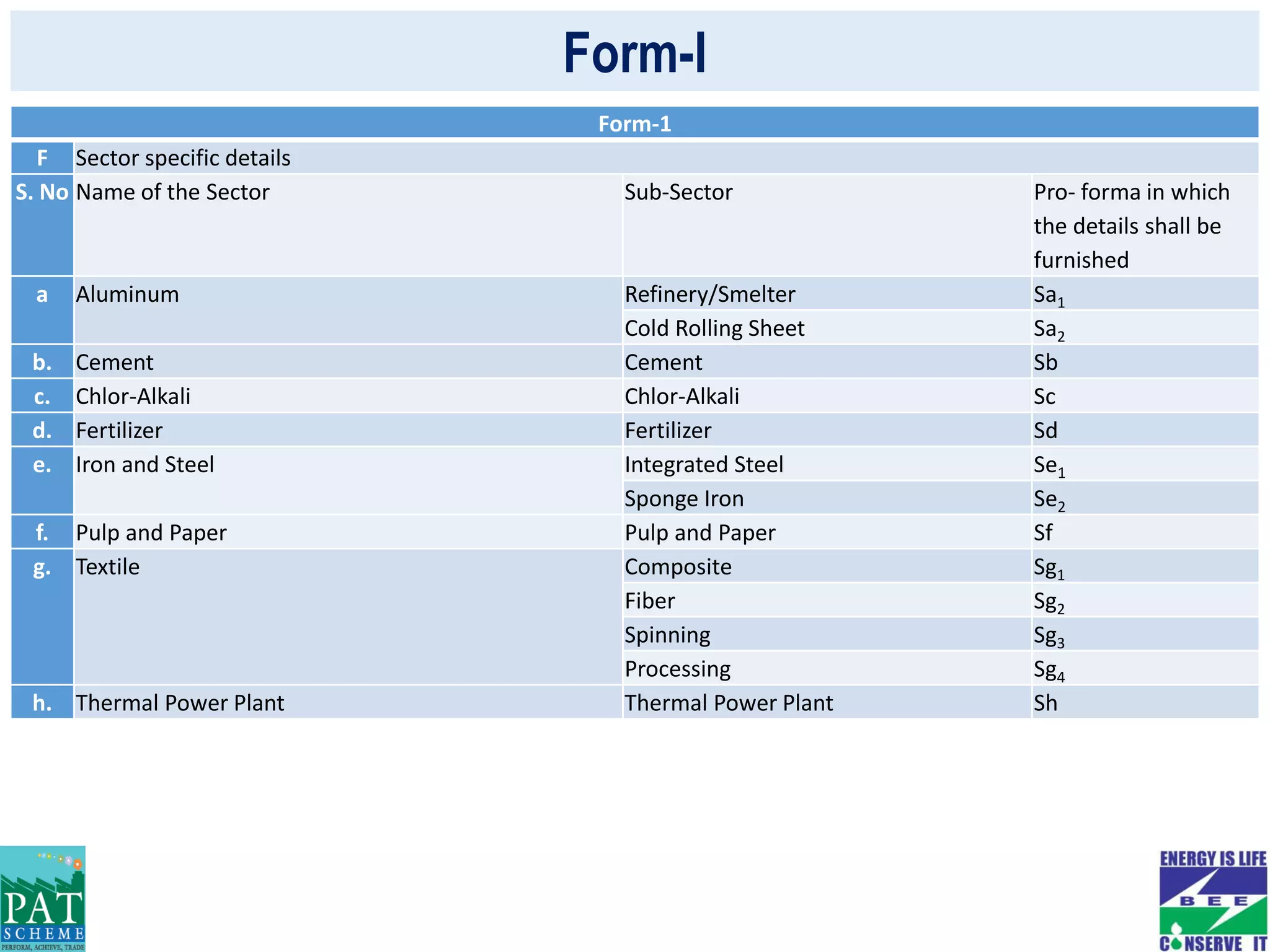 Pat rules and obligations of d cs under pat scheme | PPT