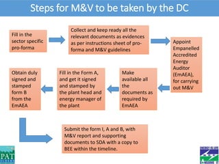 Pat rules and obligations of d cs under pat scheme | PPT