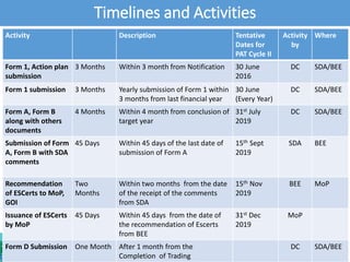 Pat rules and obligations of d cs under pat scheme | PPT