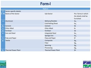 Pat rules and obligations of d cs under pat scheme | PPT