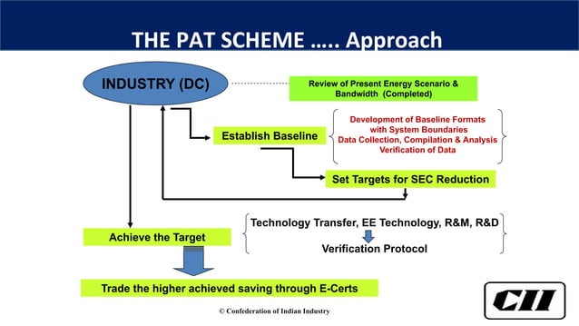 PAT scheme.pdf