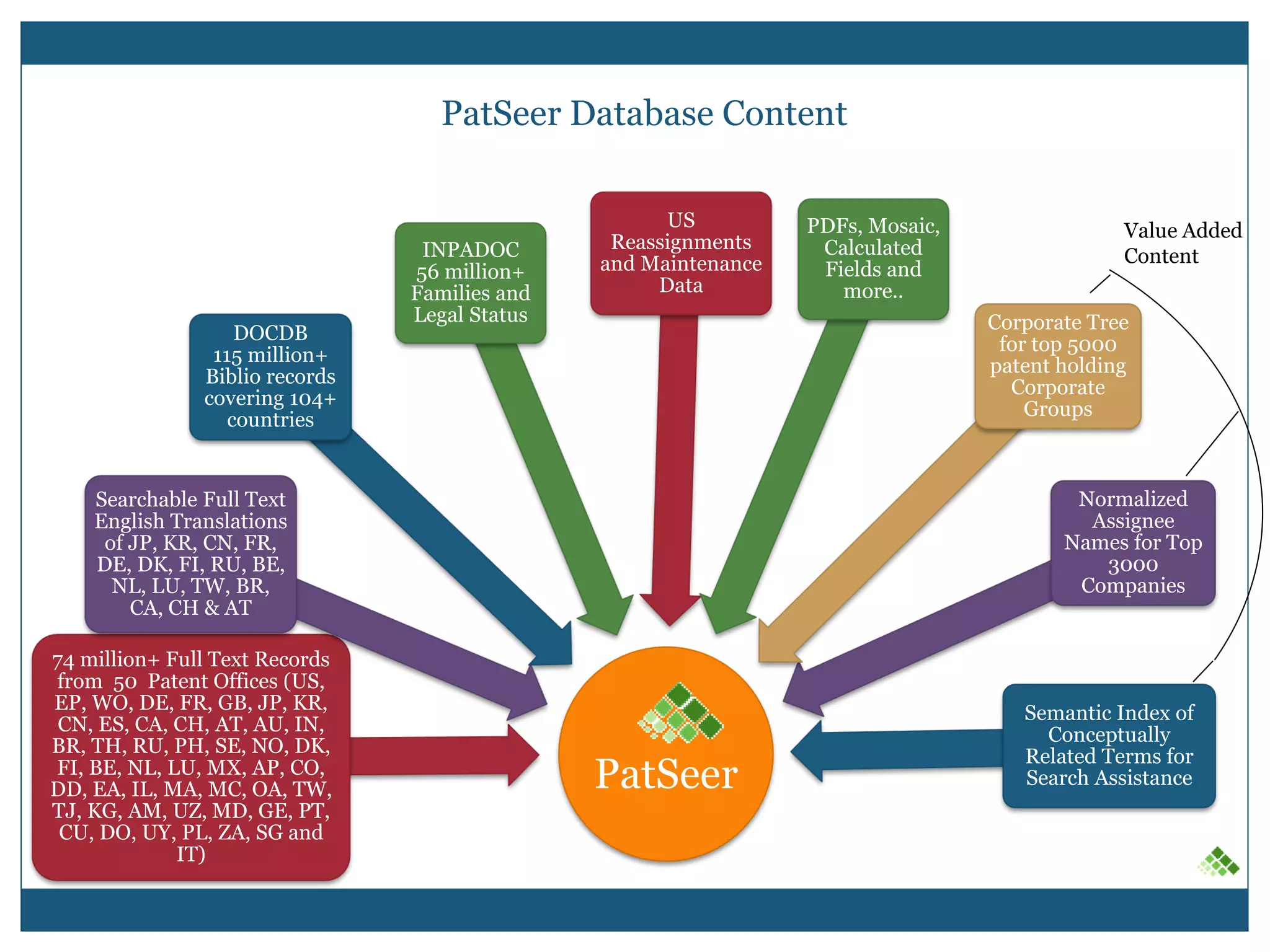 PatSeer Overview | PPT