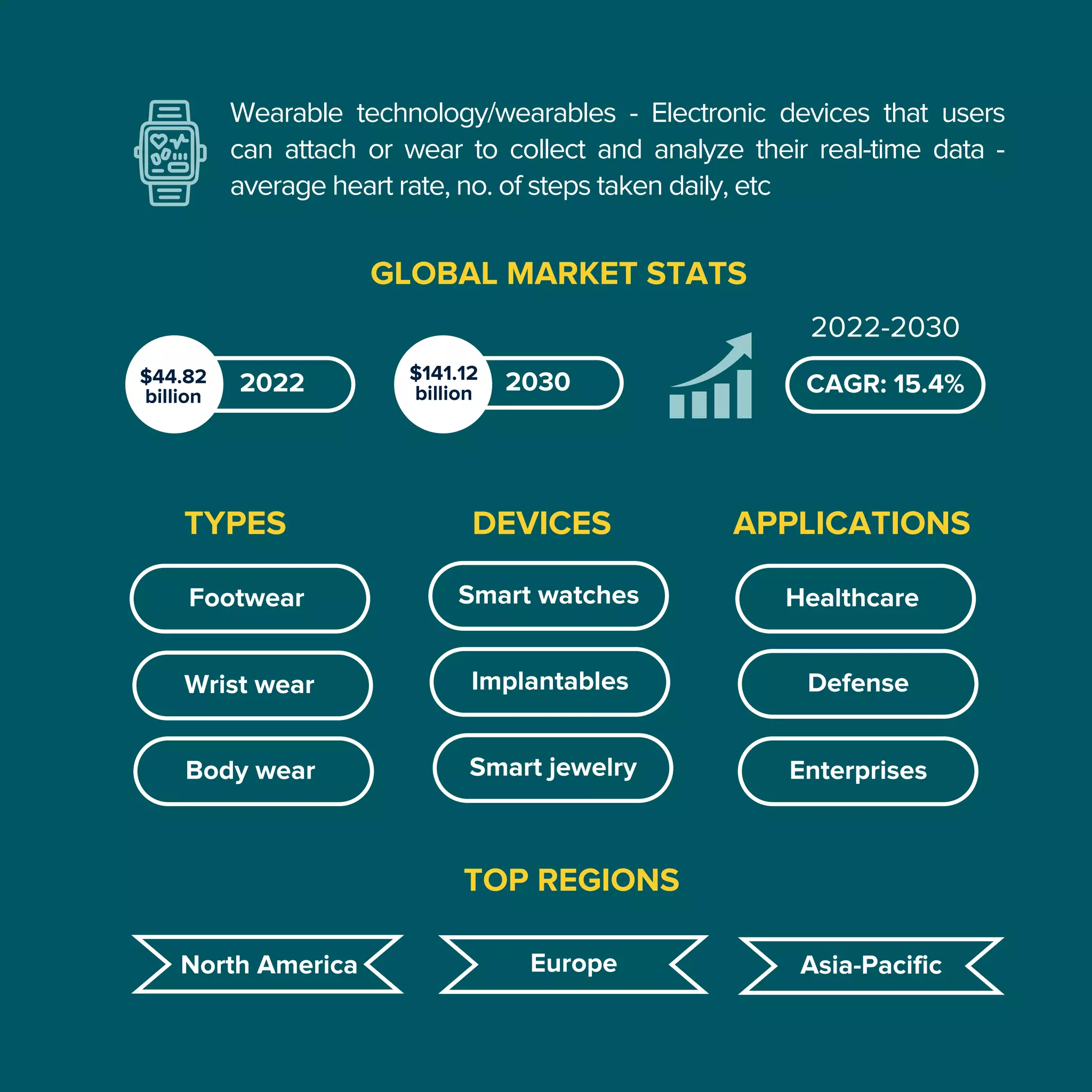 PatSeer Infographic: Wearable Technology | PDF
