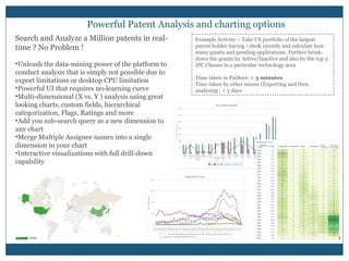 PatSeer Premier Overview | PPT