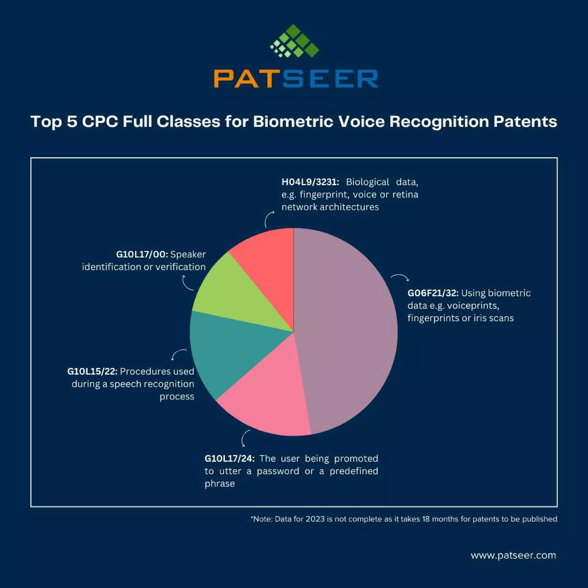 PatSeer's data-rich visualizations | PDF
