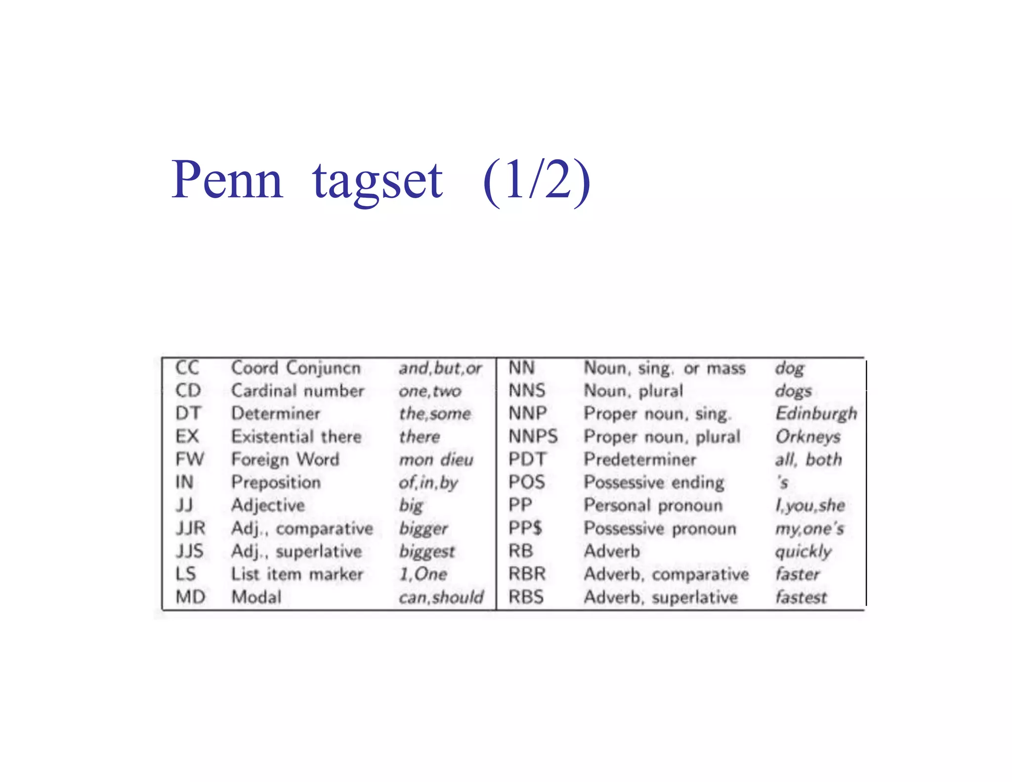 Natural Language processing Parts of speech tagging, its classes, and ...