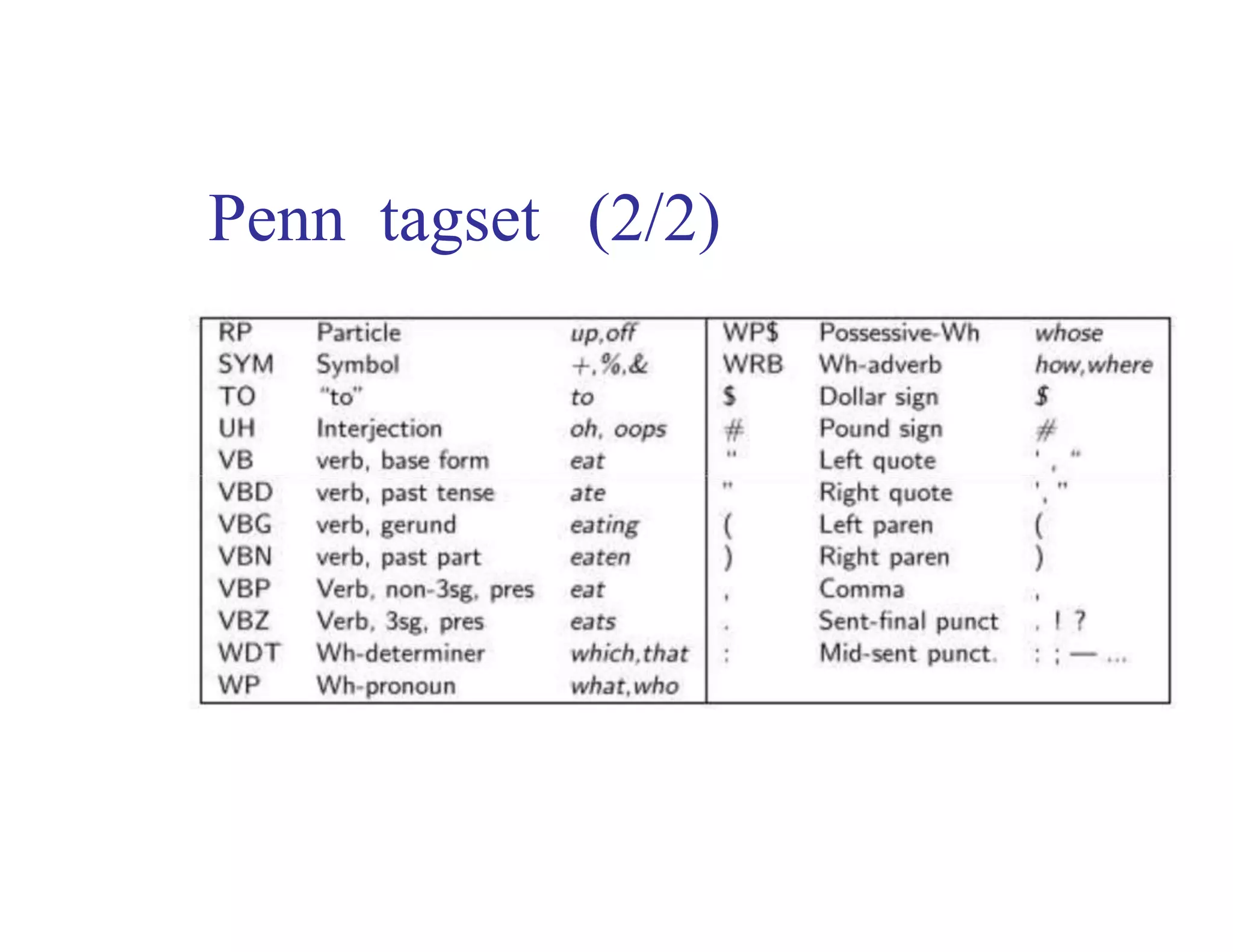 Natural Language processing Parts of speech tagging, its classes, and how to process it | PPTX
