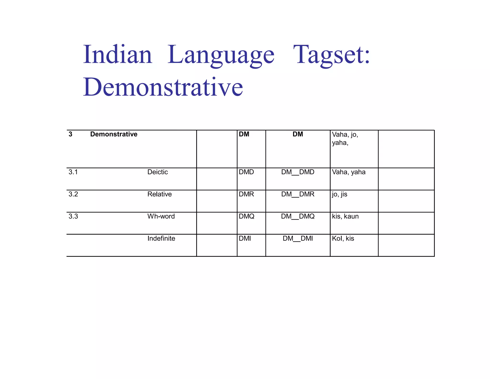 Natural Language processing Parts of speech tagging, its classes, and ...