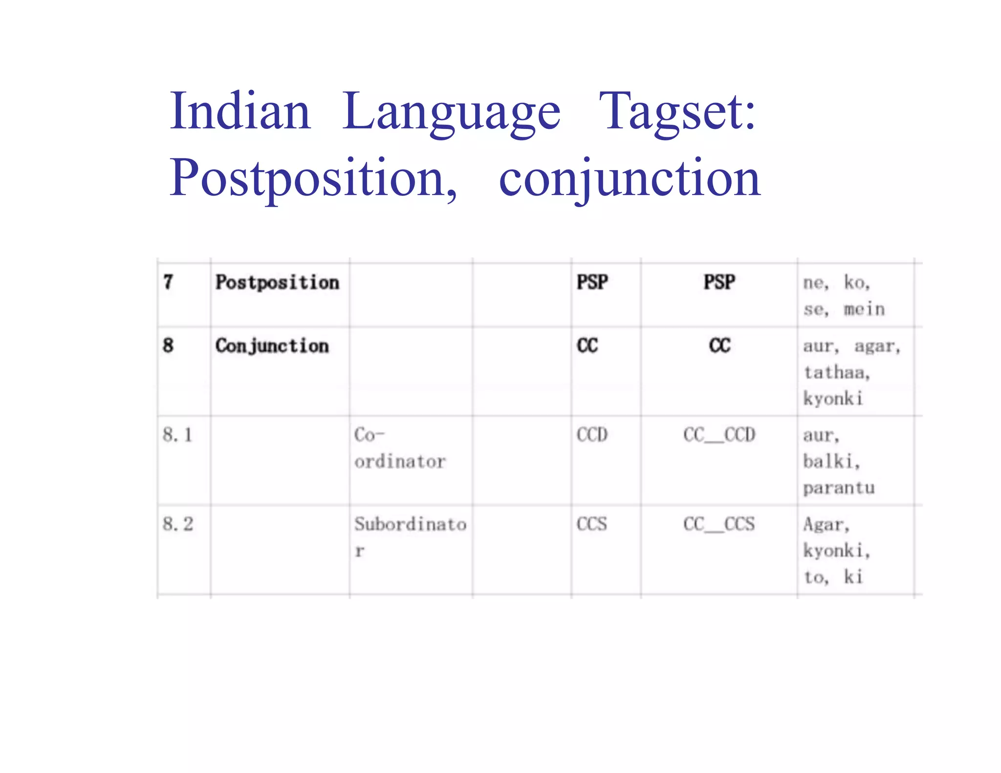 Natural Language processing Parts of speech tagging, its classes, and ...