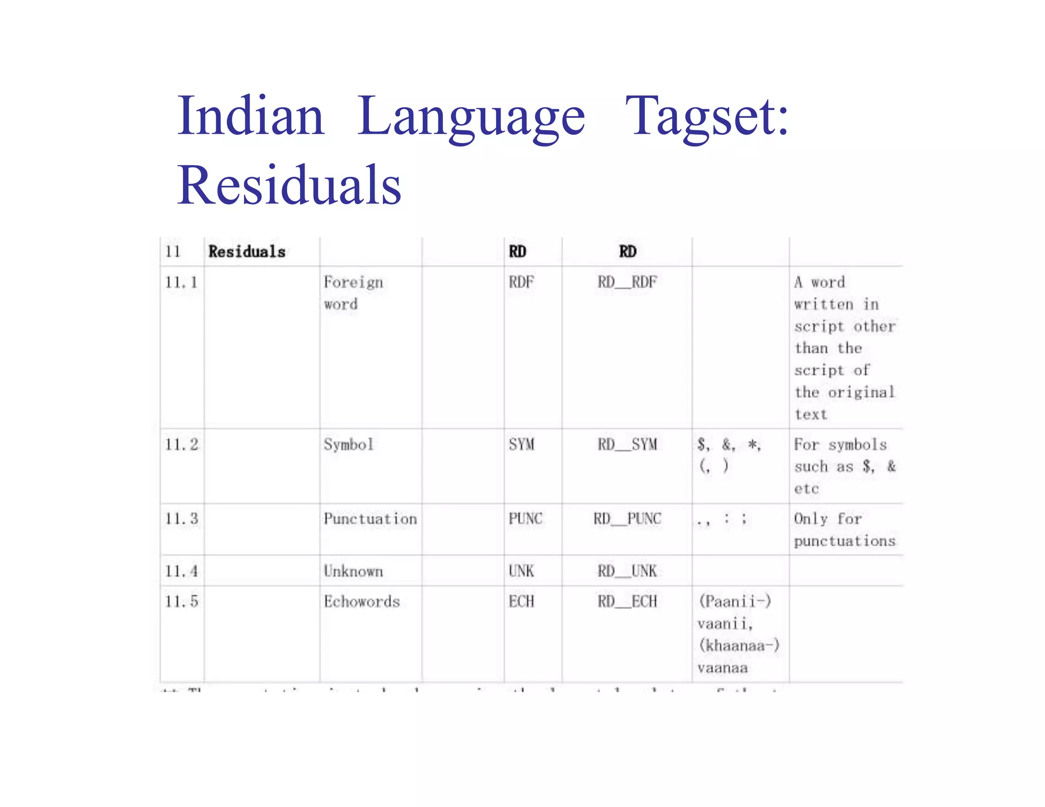 Natural Language processing Parts of speech tagging, its classes, and ...