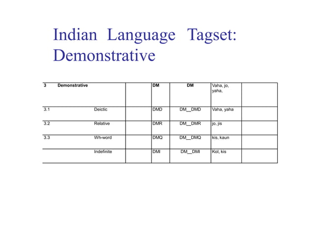 Natural Language processing Parts of speech tagging, its classes, and ...