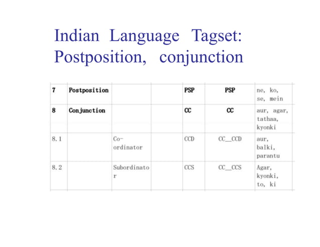 Natural Language processing Parts of speech tagging, its classes, and ...