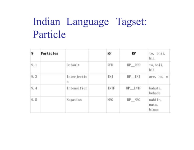 Natural Language processing Parts of speech tagging, its classes, and ...