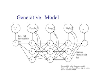 Natural Language processing Parts of speech tagging, its classes, and how to process it | PPT