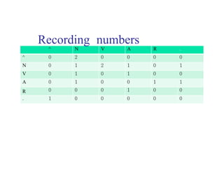 Natural Language processing Parts of speech tagging, its classes, and ...