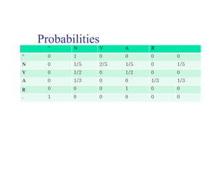 Natural Language processing Parts of speech tagging, its classes, and ...